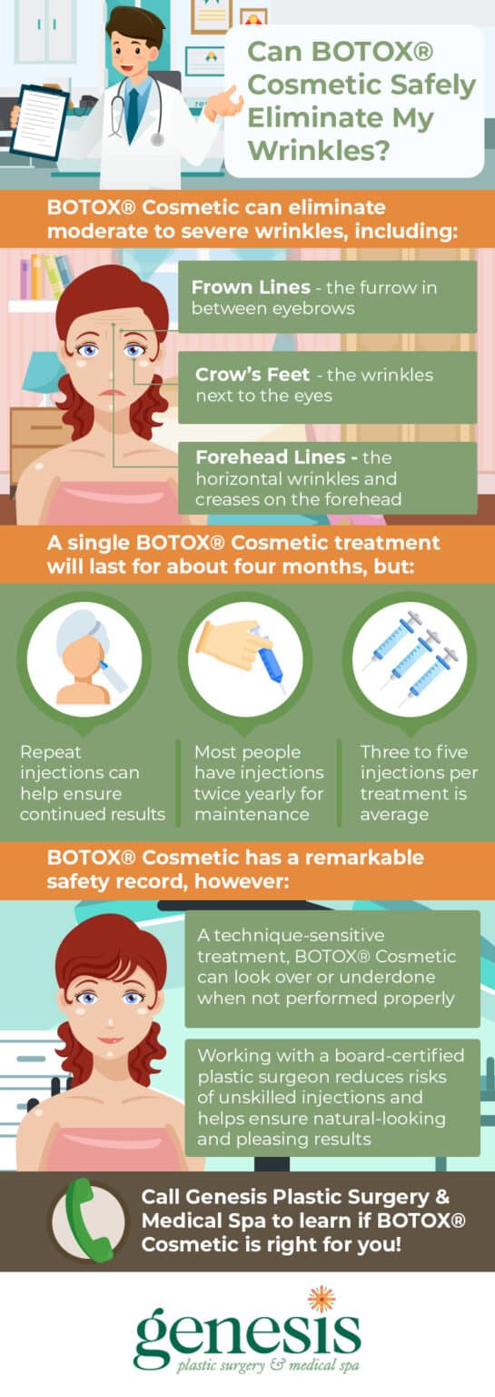 BOTOX Norman OK - Botox Treatment Edmond OK